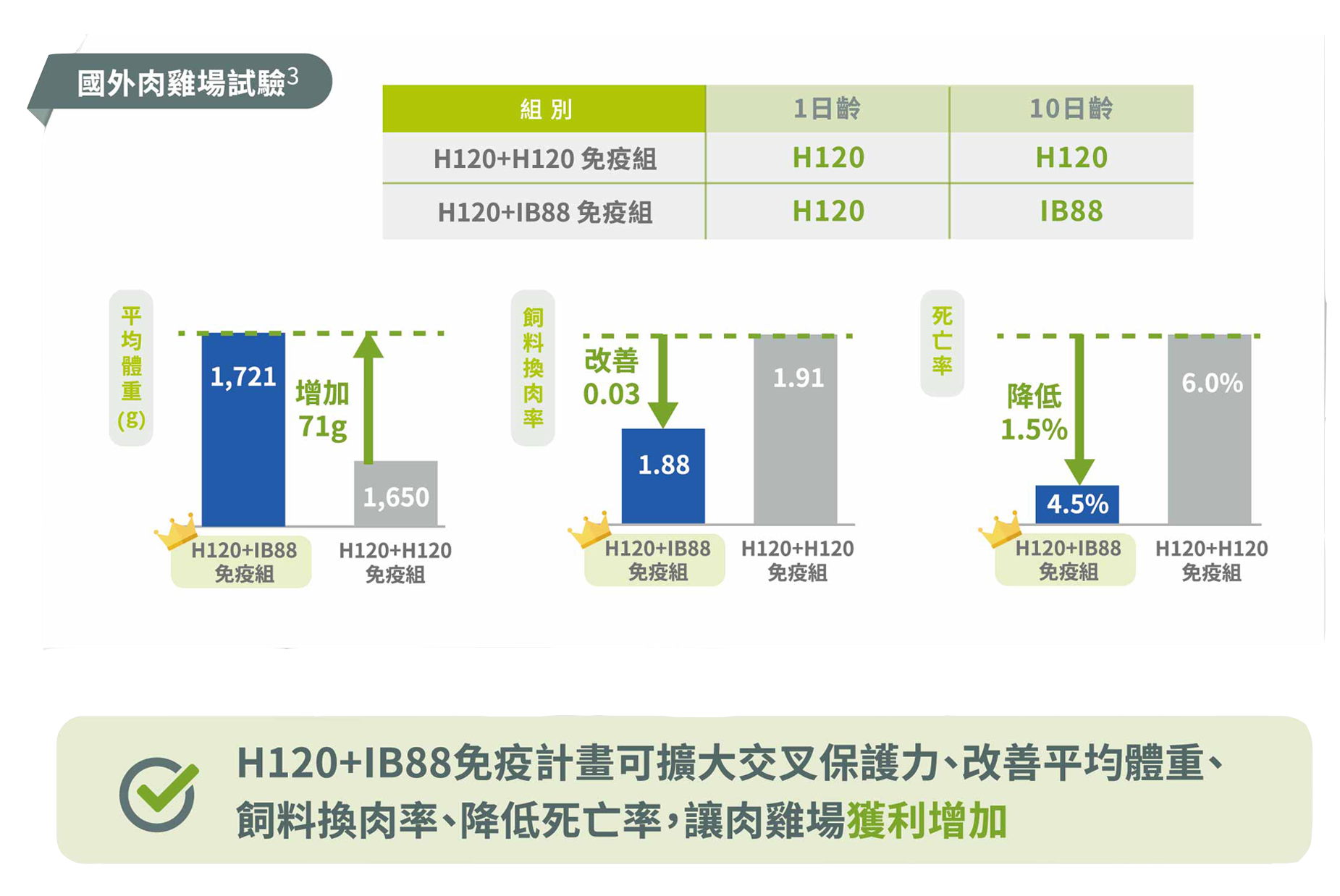 Gallivac IB88 NeO 雞傳染性支氣管炎活毒疫苗發泡錠 | Boehringer Ingelheim