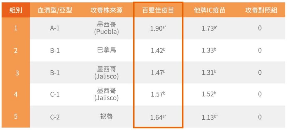 Volvac AC Plus系列疫苗 | Boehringer Ingelheim