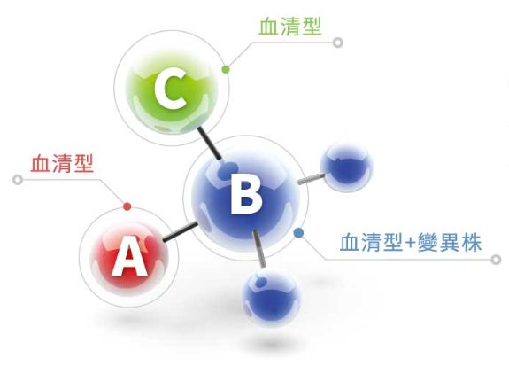 Volvac AC Plus系列疫苗 | Boehringer Ingelheim