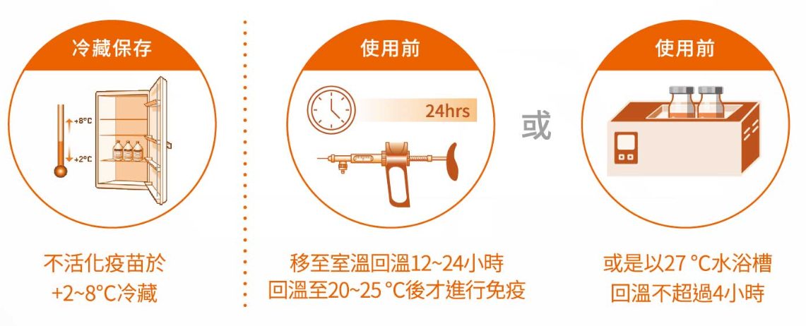 Volvac AC Plus系列疫苗 | Boehringer Ingelheim