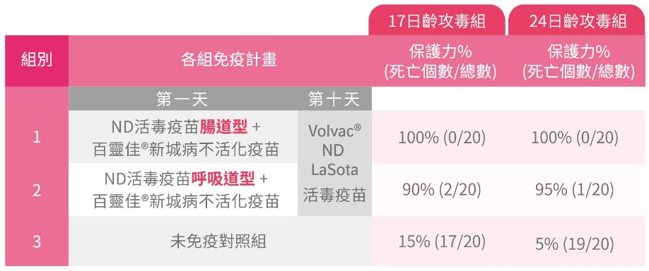 Volvac ND Conc. KV(濃縮) | Boehringer Ingelheim TW