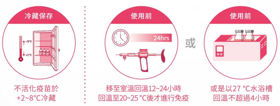 Volvac ND Conc. KV(濃縮) | Boehringer Ingelheim TW