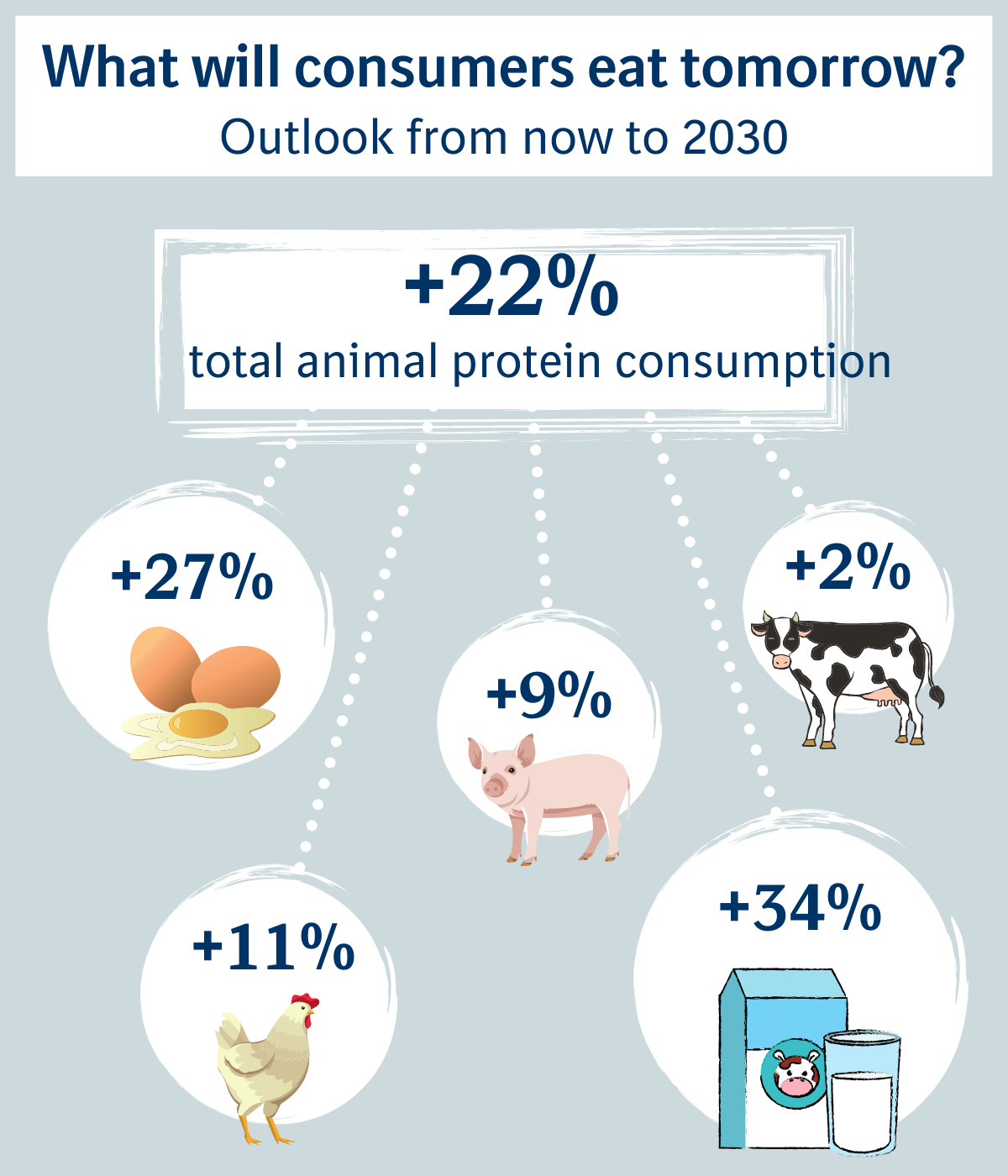Future Of Meat Consumption | Boehringer Ingelheim UK