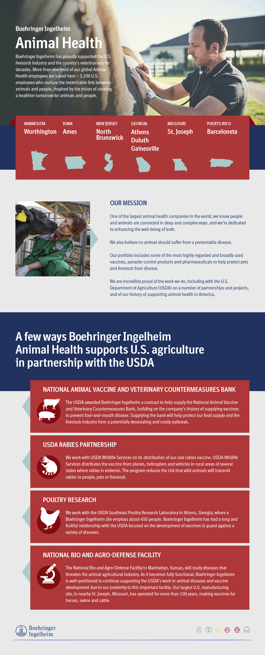 A Few Ways We Support US Livestock | Boehringer Ingelheim US